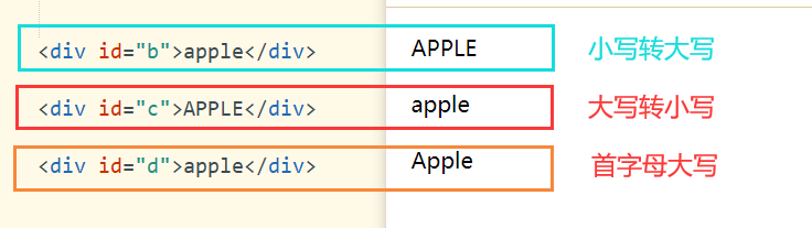 CSS 中文本的属性，非常全面的总结！_font-size 9px-CSDN博客