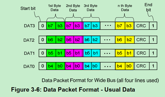 sdio tf卡基础知识总结_tf卡工作电压-CSDN博客