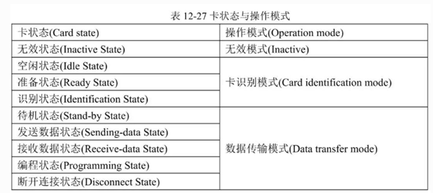 sdio tf卡基础知识总结_tf卡工作电压-CSDN博客