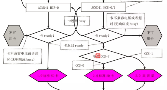 sdio tf卡基础知识总结_tf卡工作电压-CSDN博客