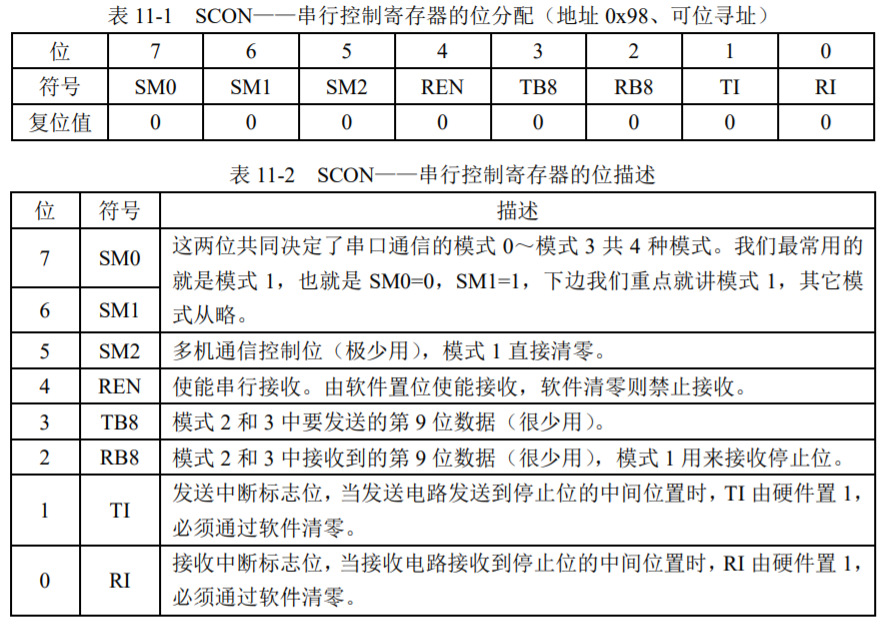 【自学51单片机】11 -- UART串口通信_如何通过给定波特率和晶振频率计算定时器的重载值-CSDN博客