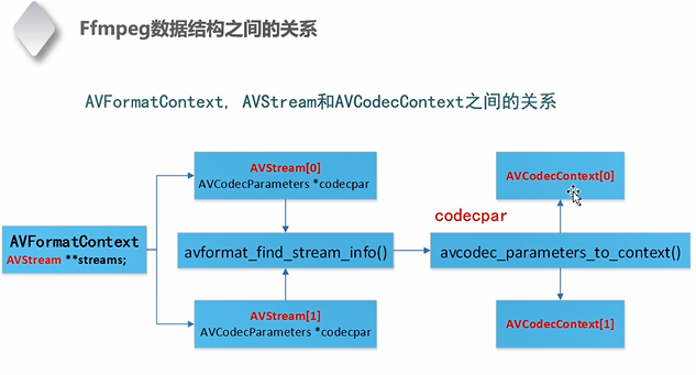 FFmpeg音视频核心技术精讲与实战-李超-ffmpeg开发使用笔记2_李超 ffmpeg-CSDN博客