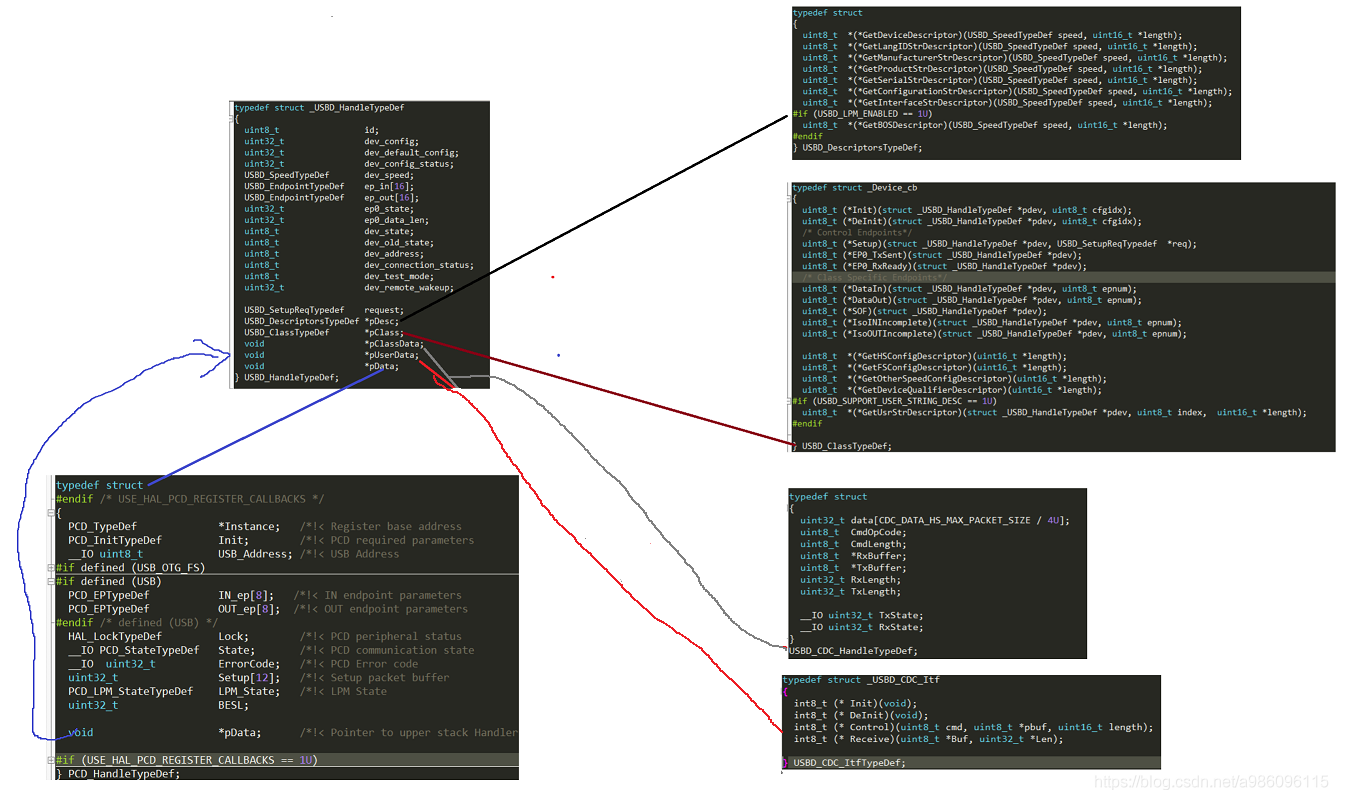 8、STM32HAL_USB_DEVICE库数据结构_hal usb状态变量-CSDN博客