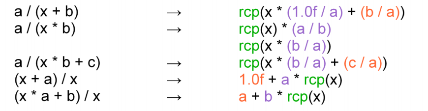 Shader中的代码优化原理分析_shader rcp-CSDN博客