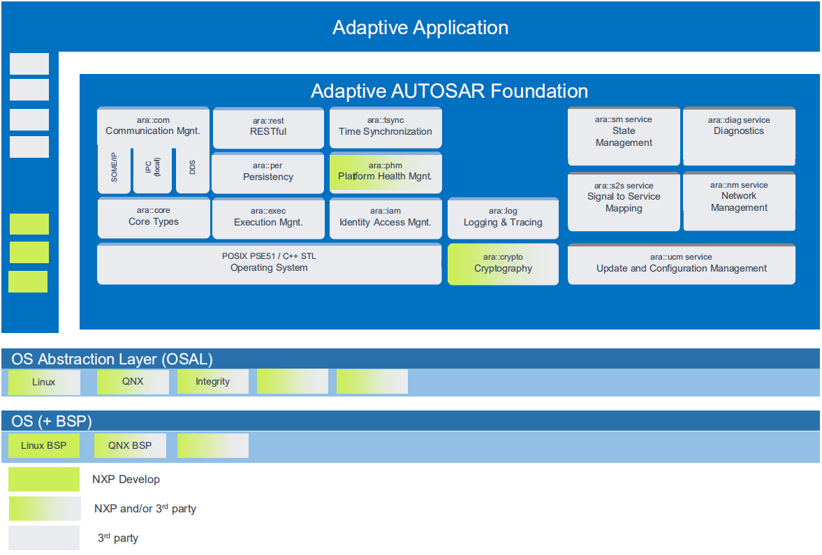深入浅出GENIVI DLT系统-CSDN博客