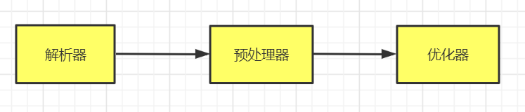 Mysql：一条sql语句从客户端到服务端的执行流程简述一条sql从client端到mysql Server端到返回结果中经历了什么 Csdn博客