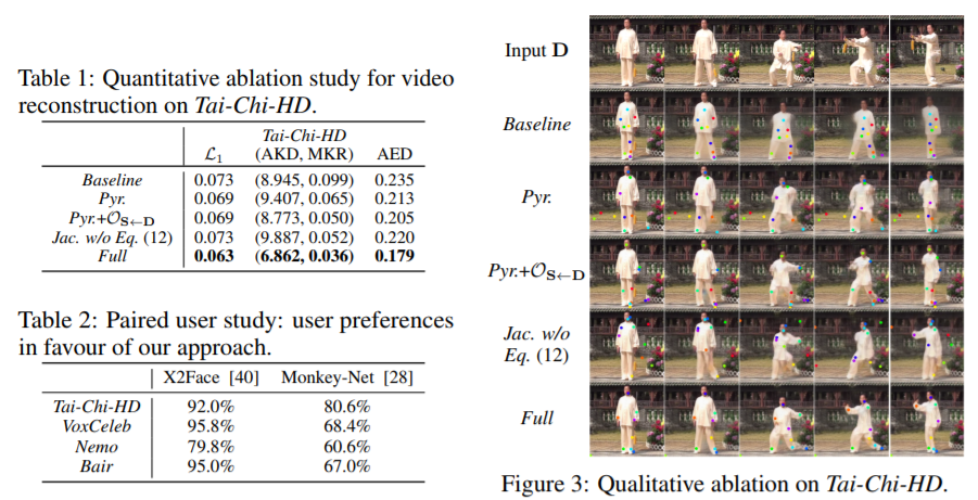 Paper/CV之IA：《First Order Motion Model for Image Animation图像动画的一阶运动模型》翻译与解读-CSDN博客