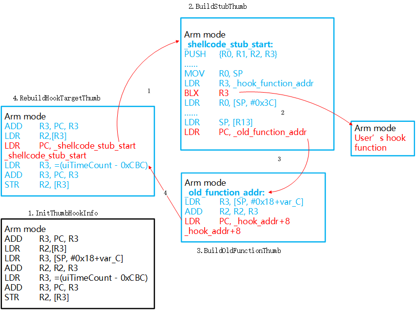 Hook 技术初探_hook交流群-CSDN博客