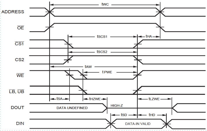 FSMC(TFTLCD显示实验，外部SRAM实验)_is61lv51216读写时序-CSDN博客
