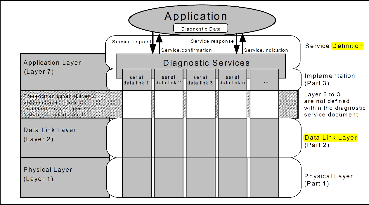 SAE J1708协议-CSDN博客