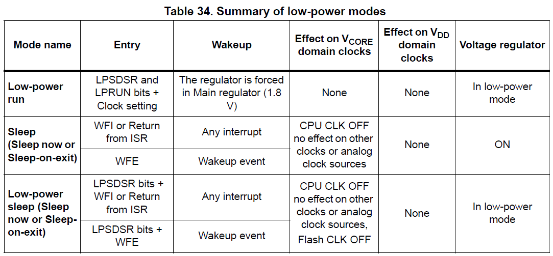 以STM32L051为内核的模块采用LPTIM和RTC组合的方式唤醒进入STOP模式的MCU_stm32l051rtc供电-CSDN博客
