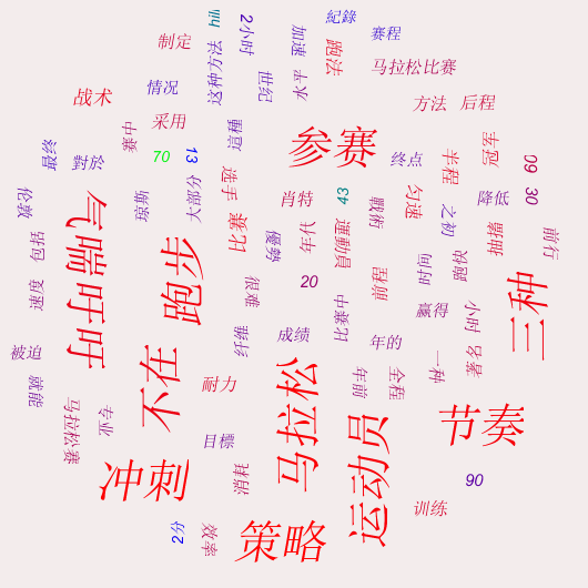 Java 方式实现词云显示_java word-cloud-CSDN博客