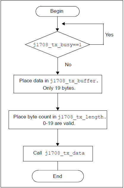 SAE J1708协议_张伟林_VillainJan的博客-CSDN博客_sae1708