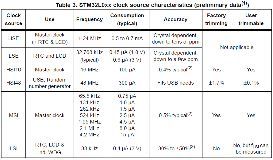 以STM32L051为内核的模块采用LPTIM和RTC组合的方式唤醒进入STOP模式的MCU_stm32l051rtc供电-CSDN博客