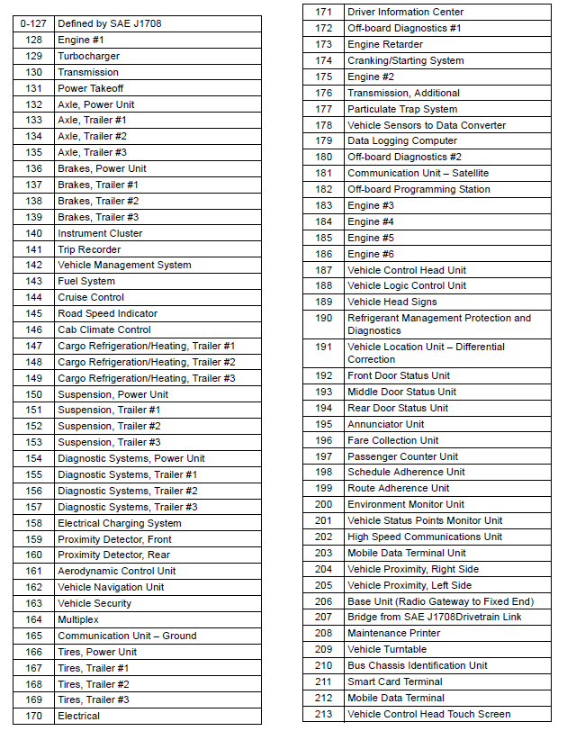 SAE J1708协议_张伟林_VillainJan的博客-CSDN博客_sae1708