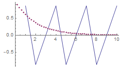 Mathematica 画图操作中的一些小惊喜_mathematica listplot-CSDN博客