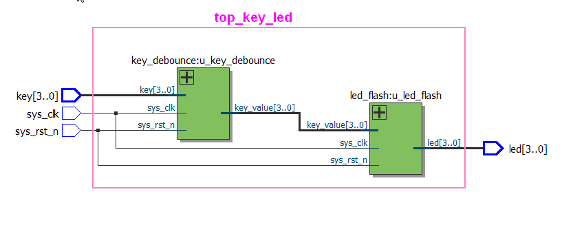 FPGA学习笔记---用Quartus II生成输入输出框图_quartus怎么生成rtl图-CSDN博客