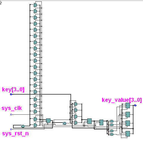 FPGA学习笔记---用Quartus II生成输入输出框图_quartus怎么生成rtl图-CSDN博客