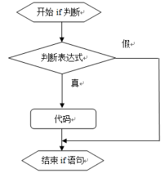 if判断语法_if判断语句-CSDN博客