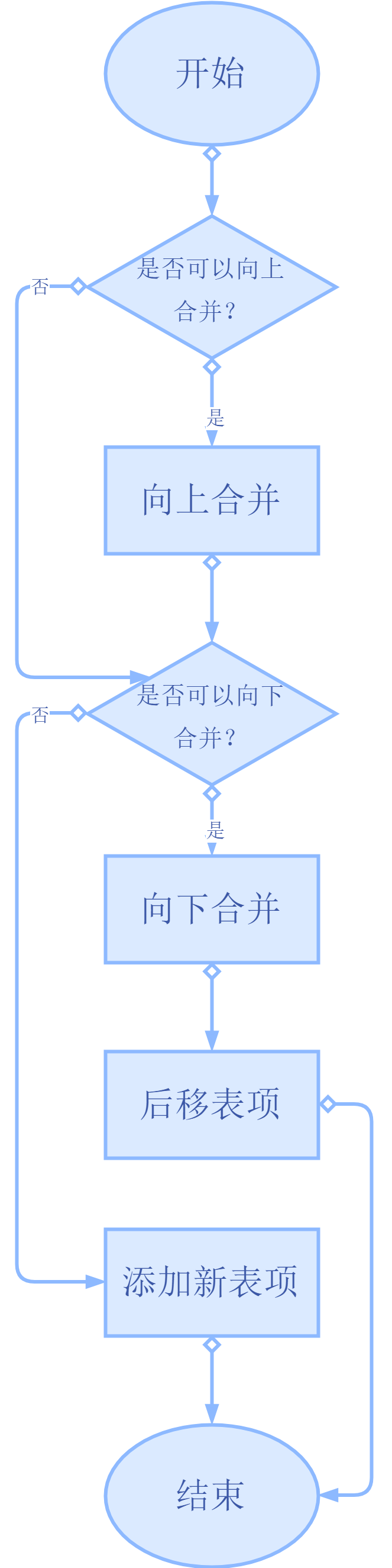 建立磁盘空间管理模块【c语言实现】用一个文件来模拟一个磁盘驱动器并在该磁盘驱动器中存放文件和目录。 在模拟的磁 Csdn博客 