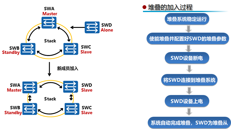 LAN技术之 iStack_istack组网-CSDN博客