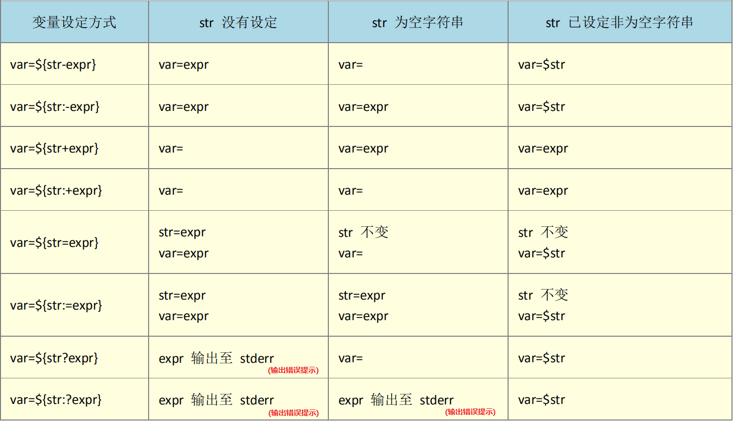 3.shell字符串操作_shell空字符串怎么写-CSDN博客