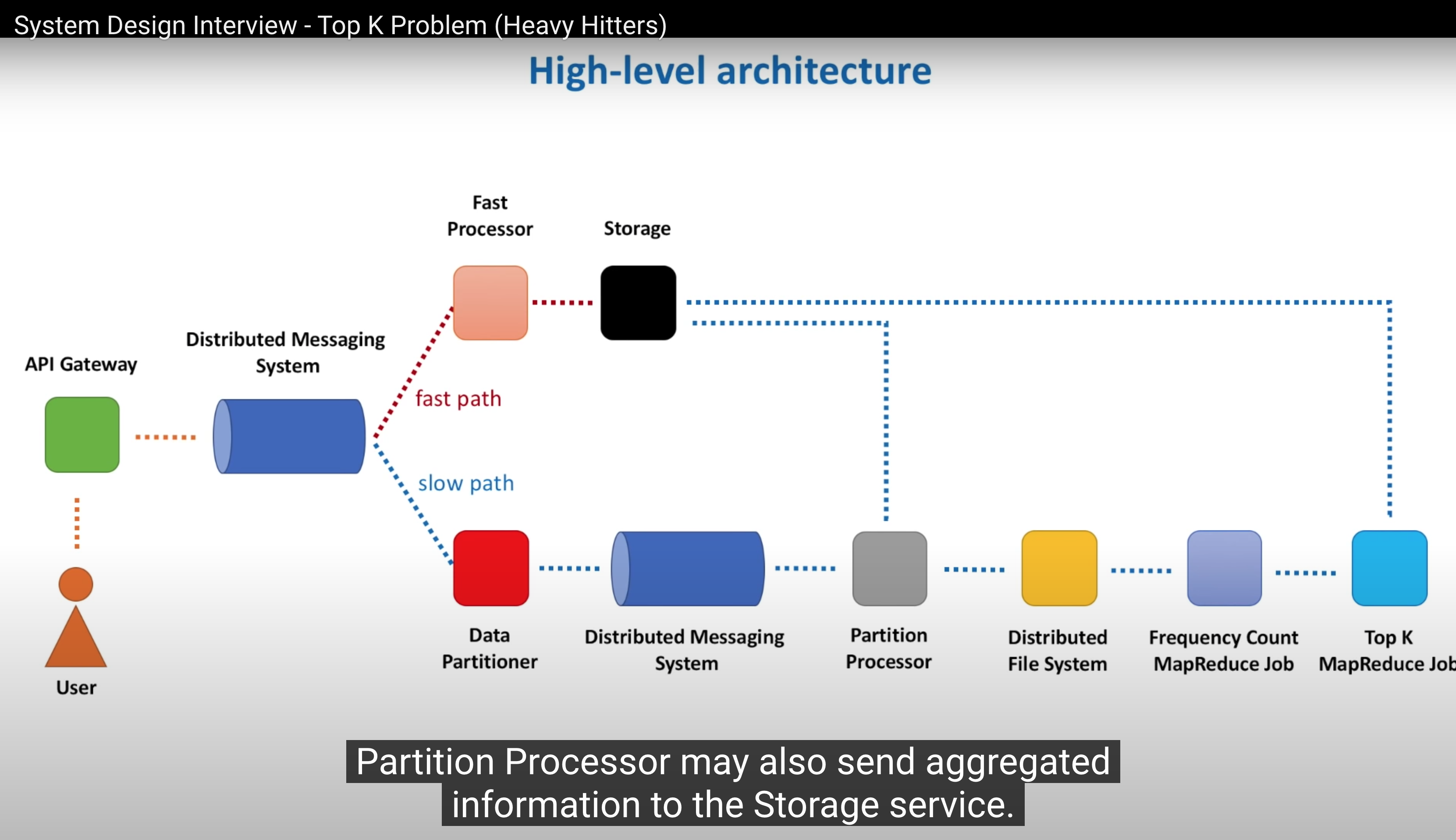 系统设计：Top K Problem (Heavy Hitters)_topk 系统设计-CSDN博客