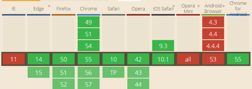 Jshtml5前端合成语音播报js 语音播报 Csdn博客 