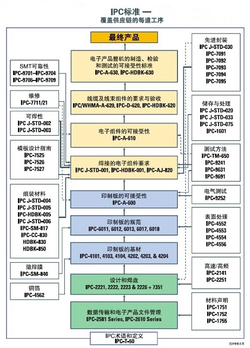 FR4电路板材介绍 - 流水江湖 - 博客园