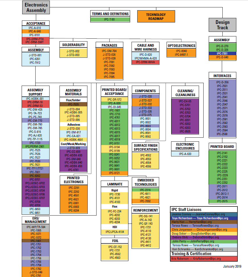 PCB板材的基本分类_tu752板材参数-CSDN博客