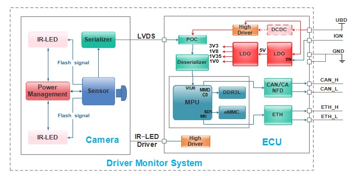驾驶员监控系统 DMS_dms驾驶员监控系统‘-CSDN博客