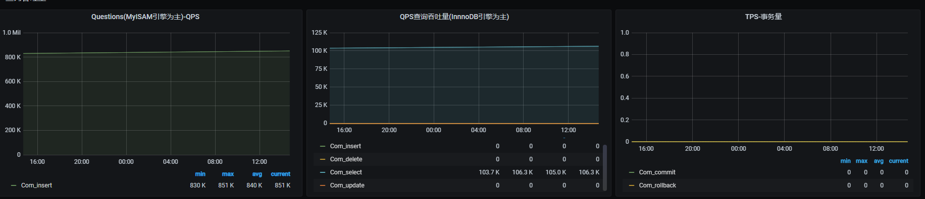 mysql常用性能指标监控_show global status like 'questions';-CSDN博客