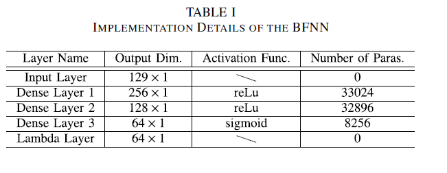 学习Beamforming Design for Large-Scale Antenna Arrays Using Deep Learning_beamforming deeplearning ...
