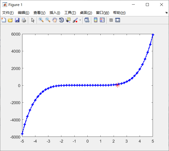 学习笔记-Matlab算法篇-插值算法_拉格朗日插值多项式matlab-CSDN博客