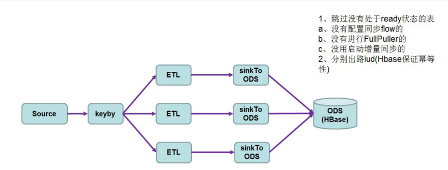 flink的实时数据同步_flink 实时同步-CSDN博客