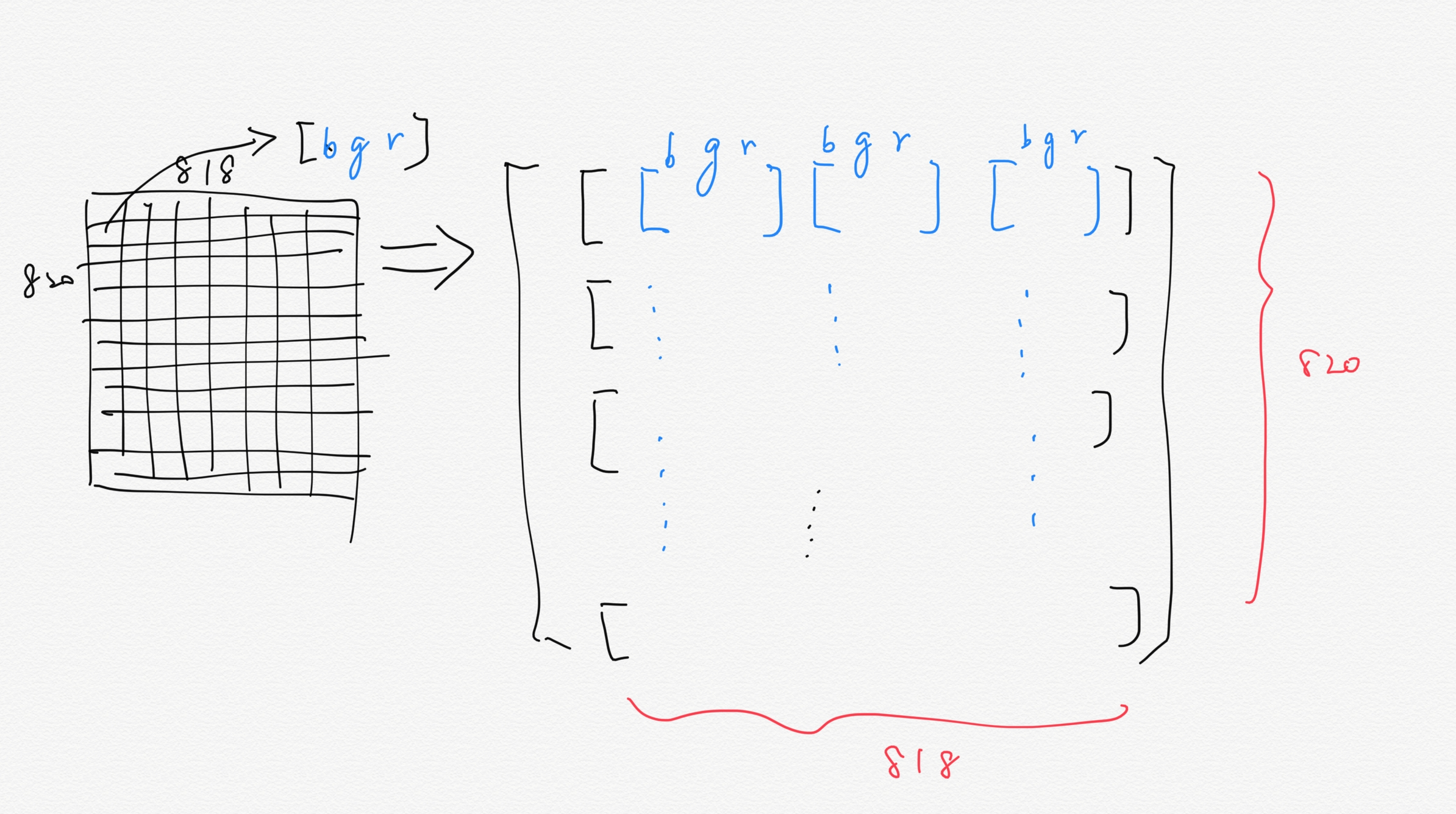 Opencv学习之：cv2.imread() 和 PIL.Image.open() 打开图片的区别 - 灰信网（软件开发博客聚合）