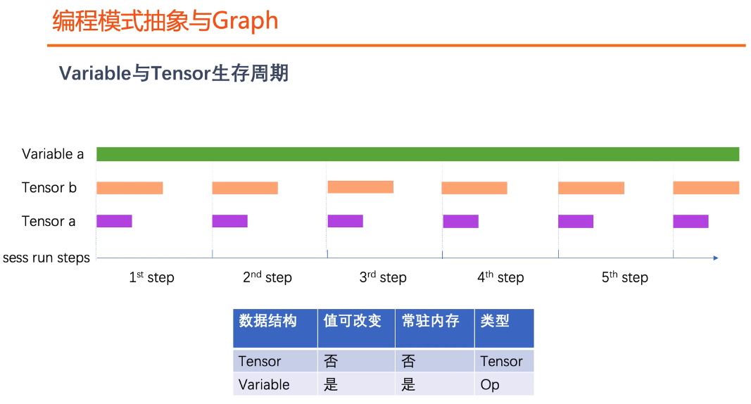 tensorflow静态图机制简介_tensorflow框架 如何获取静态图-CSDN博客