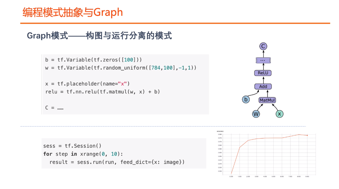 tensorflow静态图机制简介_tensorflow框架 如何获取静态图-CSDN博客