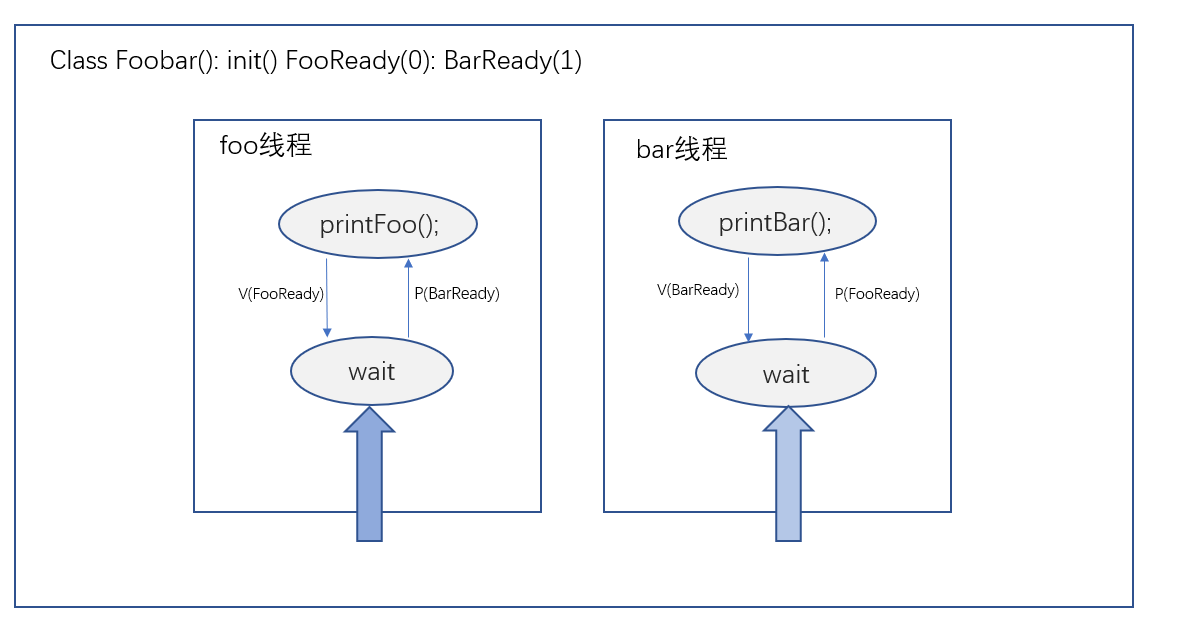 C++多线程之semaphore_c++ semaphore-CSDN博客