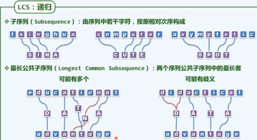 邓俊辉数据结构与算法学习笔记 第一章邓俊辉数组倒置复杂度 Csdn博客