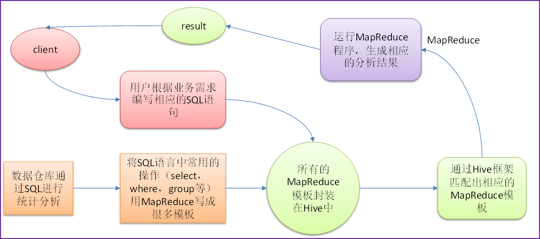 Hive-入门学习之 hive 简介和安装 (1)_datanucleus.metadata: metadata has jdbc-type ...