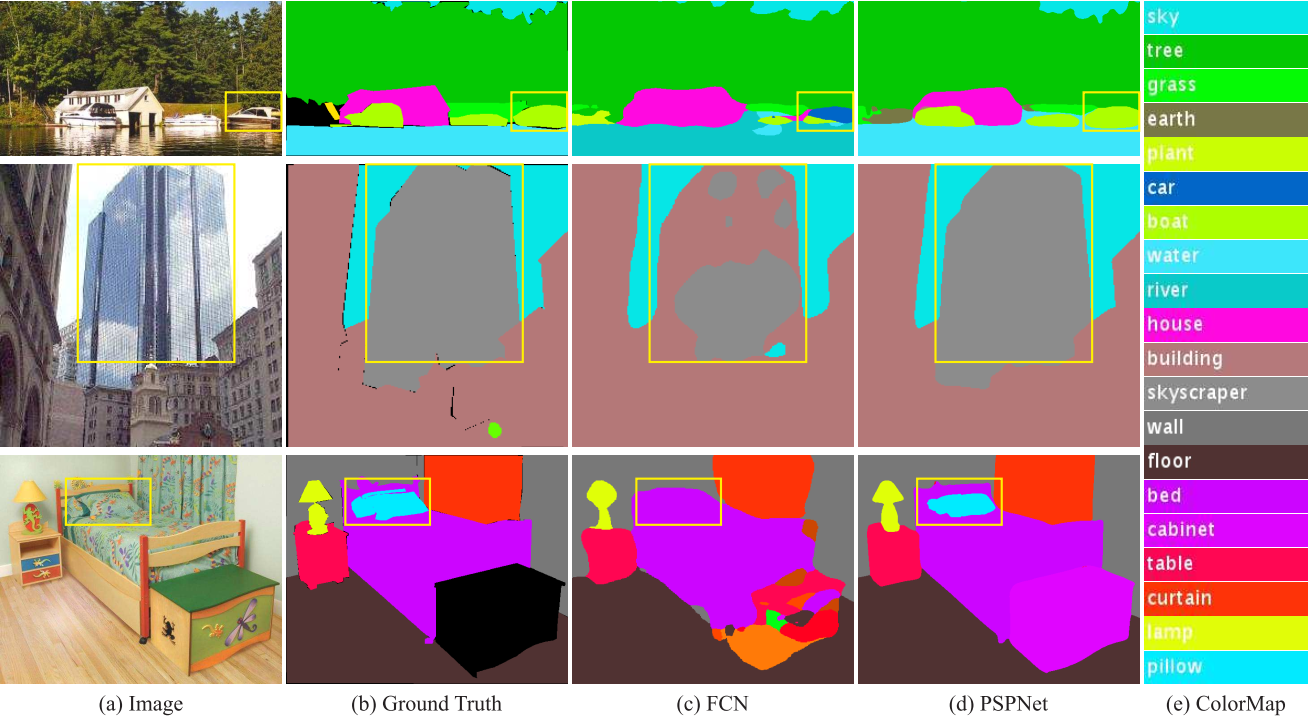 语义分割之PSP-Net原理以及代码讲解_pspnet 的损失函数-CSDN博客