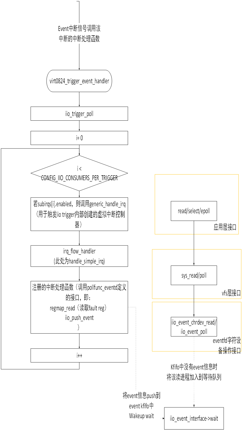 LINUX IIO子系统分析之四 IIO EVENT介绍_iioevent主动和被动-CSDN博客