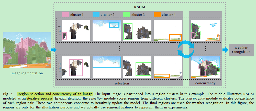 【RSCM】《RSCM：Region selection and concurrency model for multi-class ...