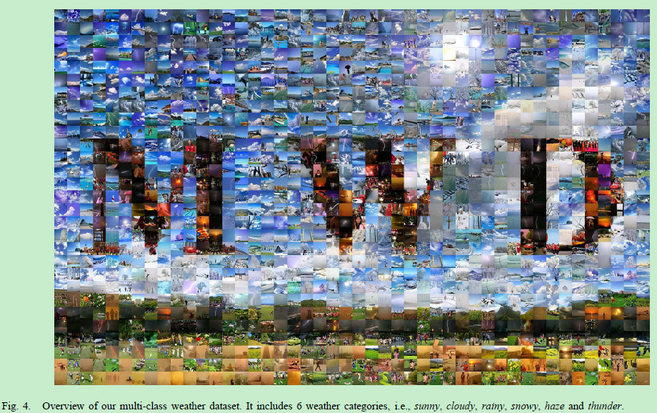 【RSCM】《RSCM：Region selection and concurrency model for multi-class weather recognition》_复现rscm ...