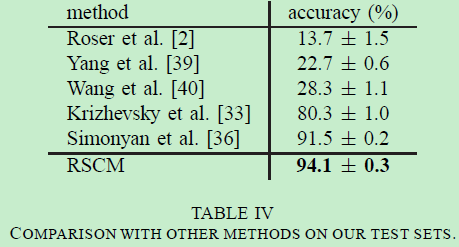 【RSCM】《RSCM：Region selection and concurrency model for multi-class weather recognition》_复现rscm ...