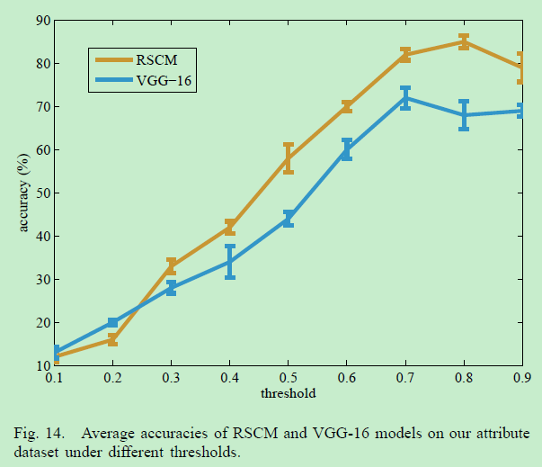 【RSCM】《RSCM：Region selection and concurrency model for multi-class ...