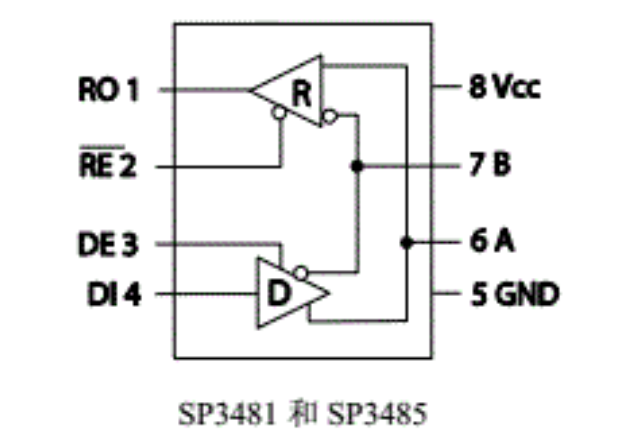 SP3485,MAX485_sp3485和max485的区别-CSDN博客