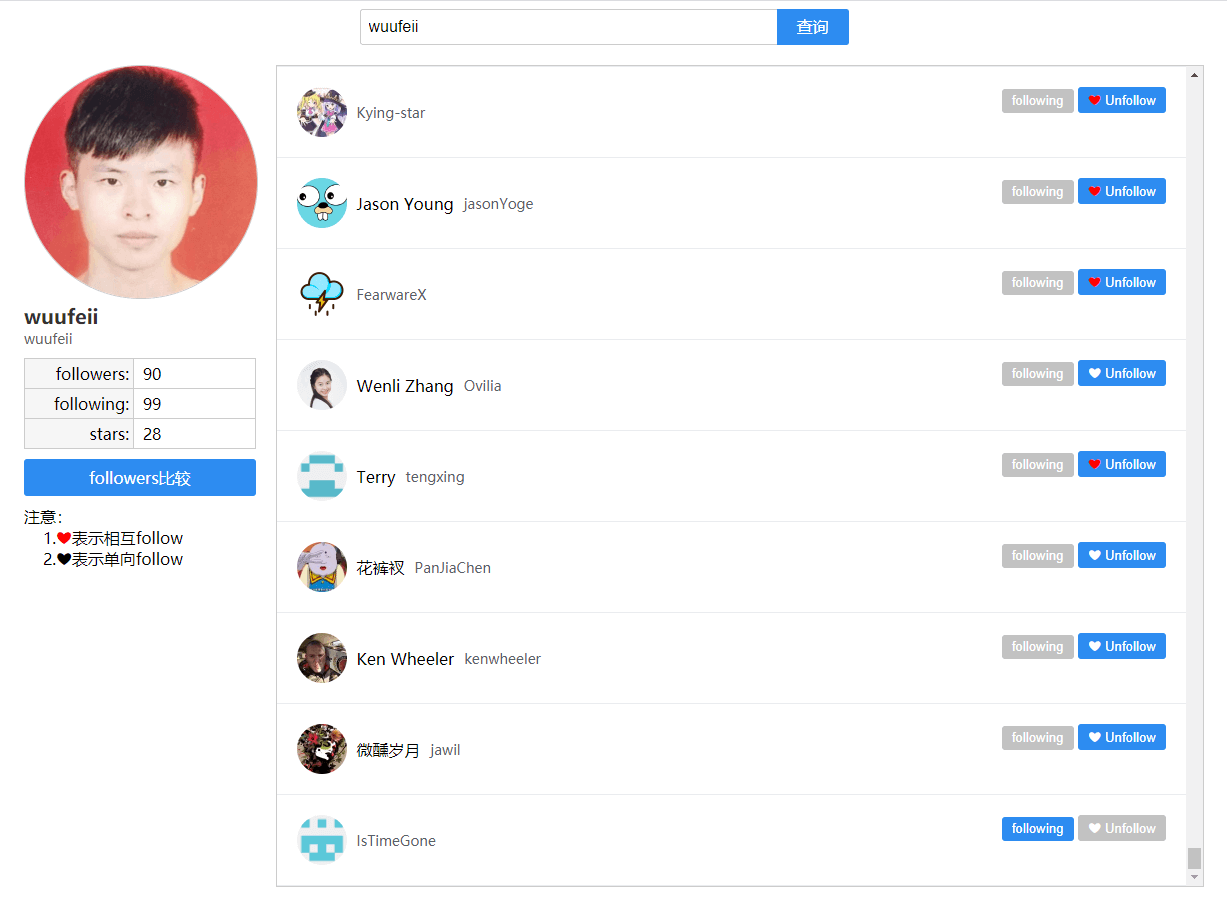 github followers-following相互比较_github follower following-CSDN博客