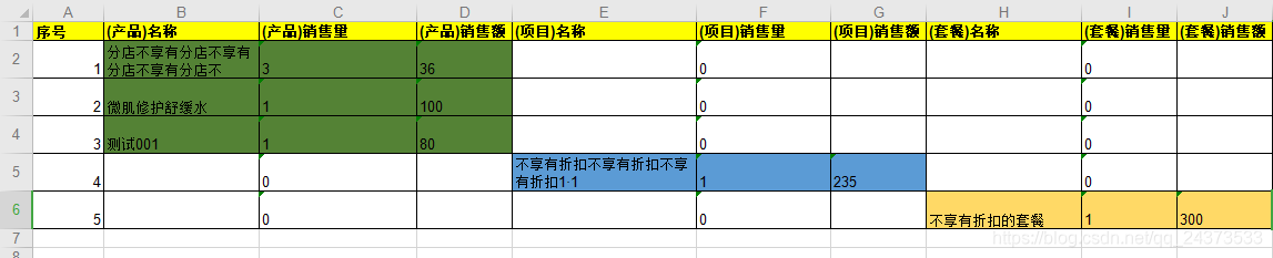 Java处理多个list集合中对象数据合并处理数据后为同一个list集合对象java 多个list对象合并根据判断取值存在一个list中